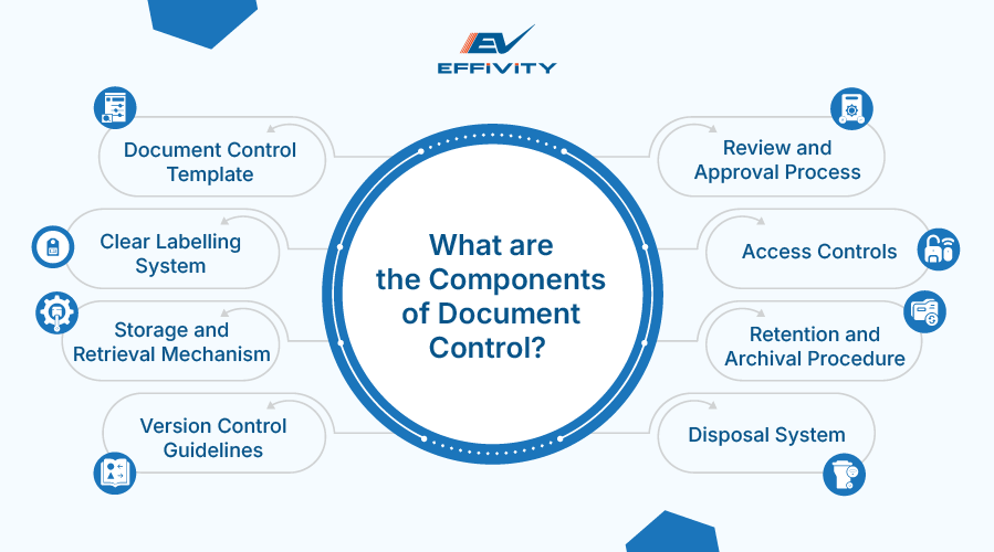 What Is Document Control? A Complete Guide for Businesses